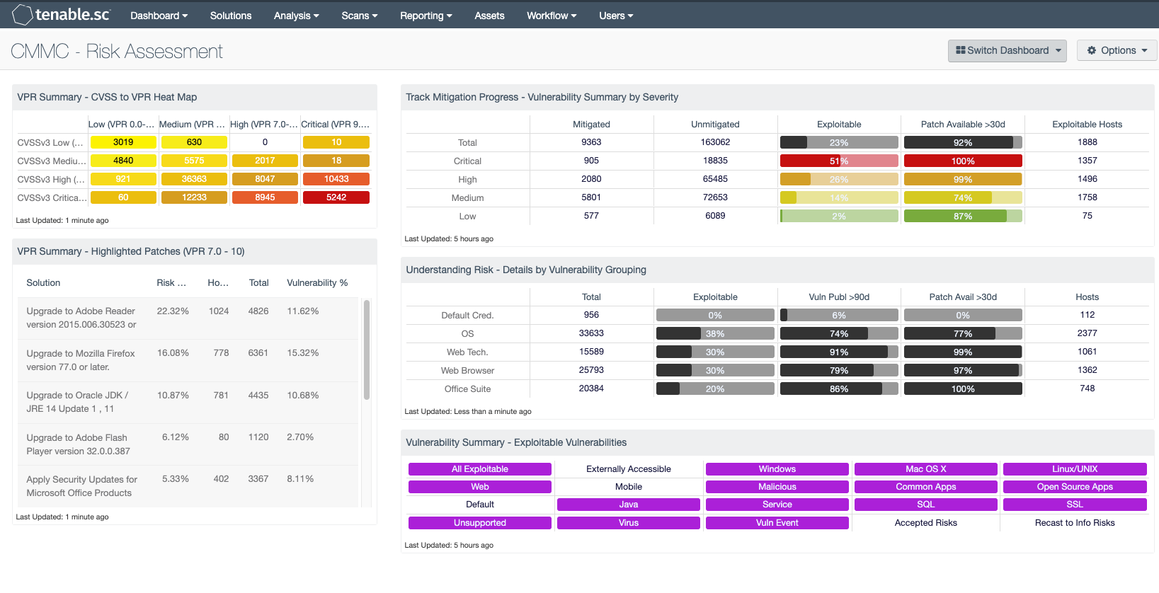 CMMC Risk Assessment SC Dashboard Tenable 