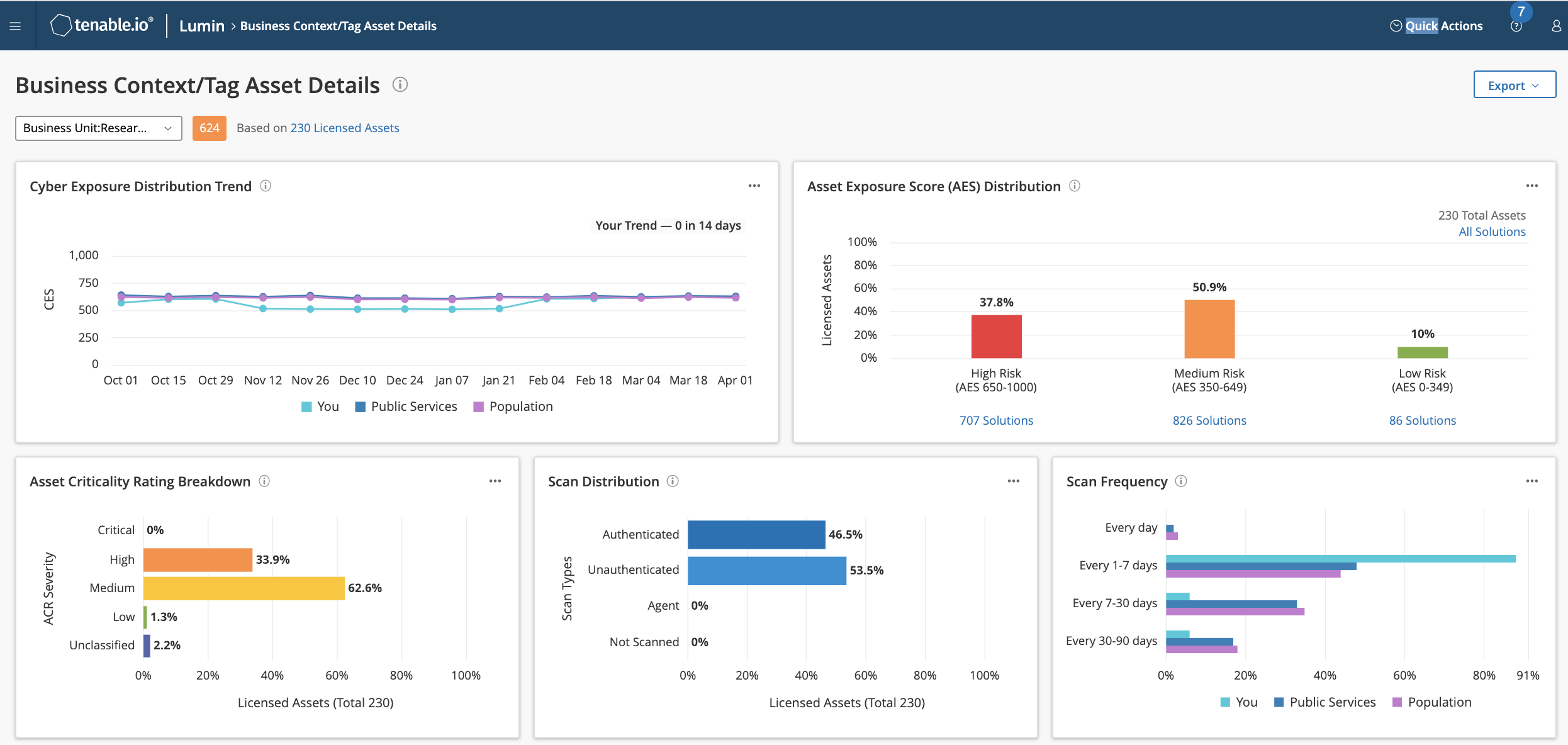 Shield Your Business with Tenable Lumin Cyber Risk Management | Tenable®