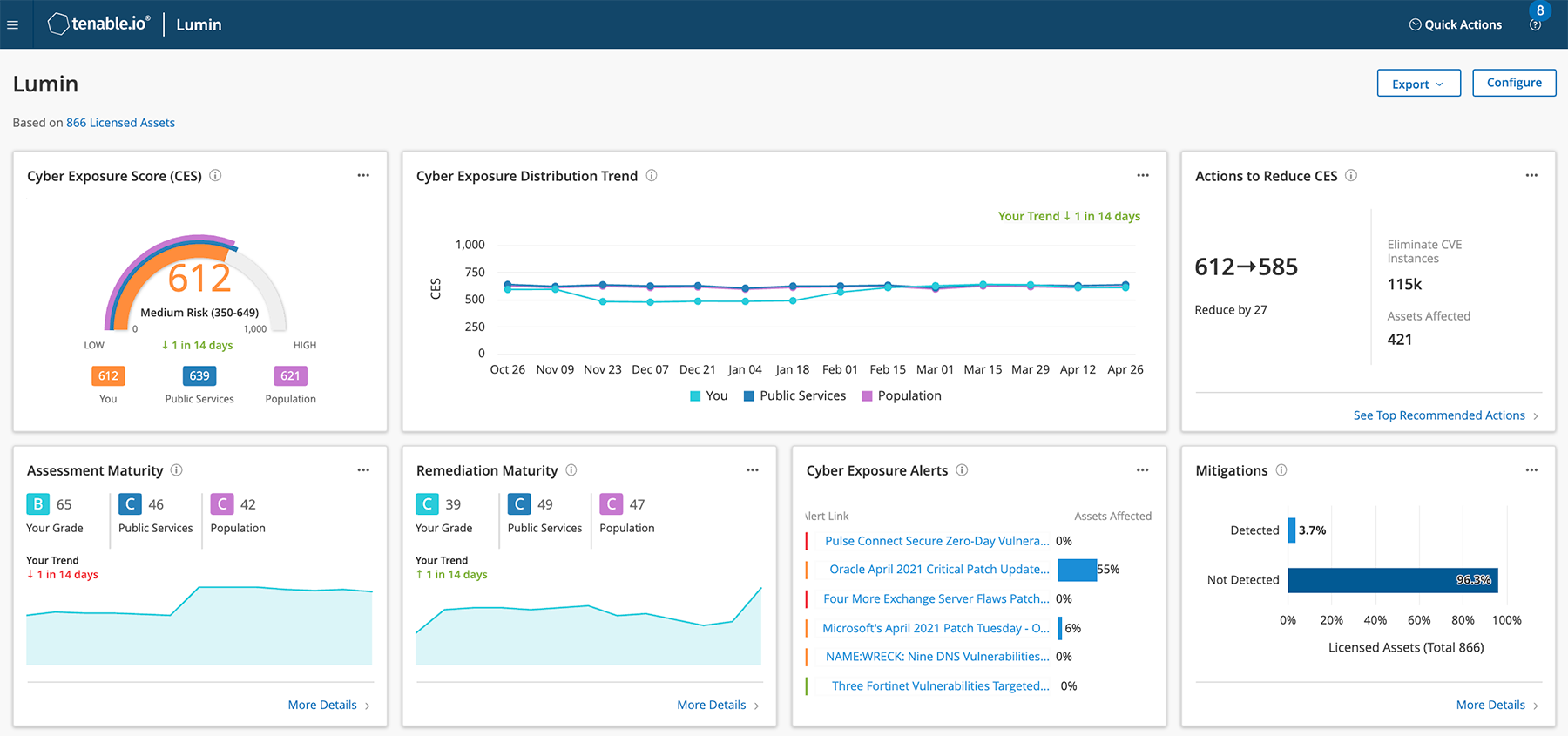 Shield Your Business with Tenable Lumin Cyber Risk Management | Tenable®